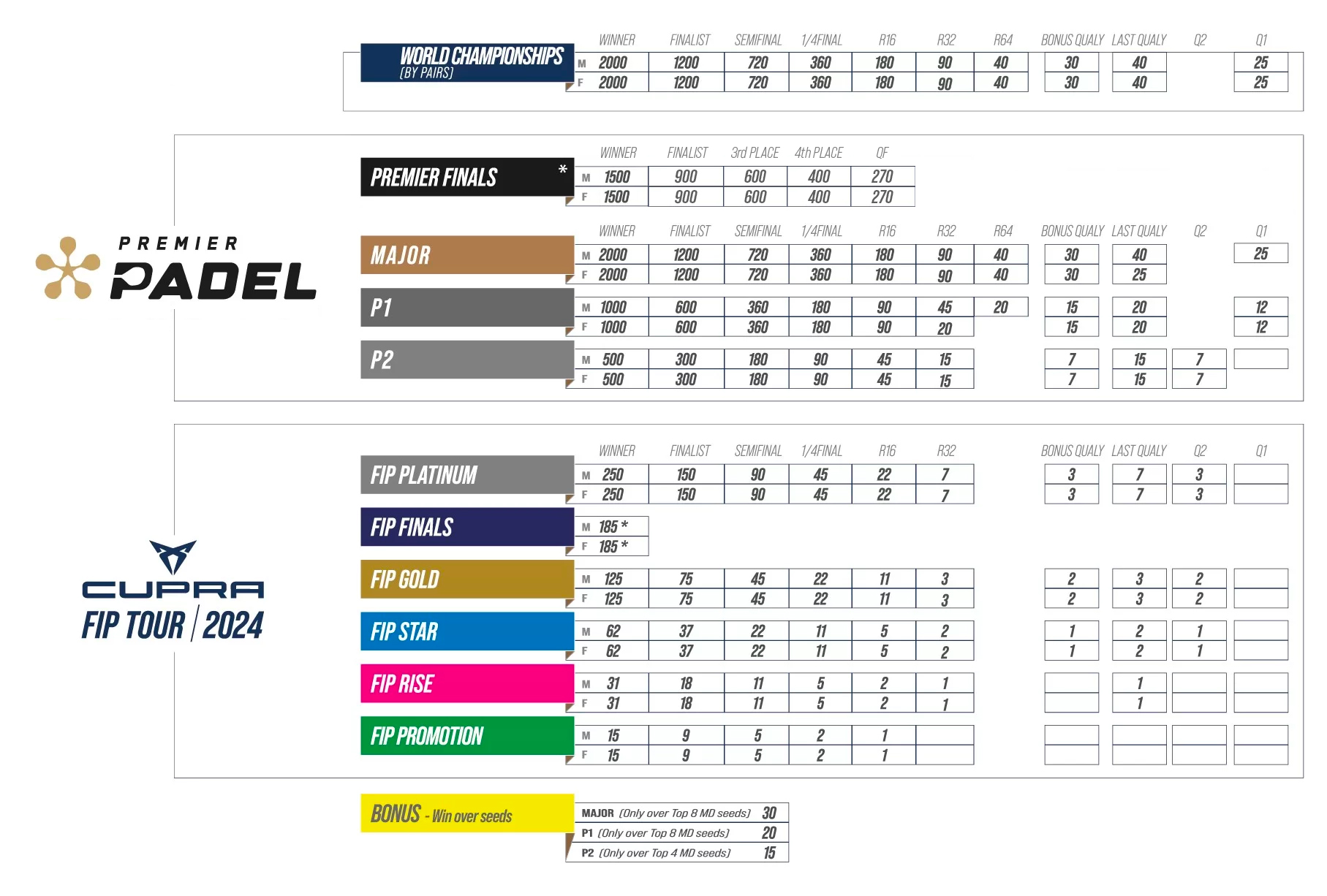 Ranking System & Points Breakdown | Padel FIP
